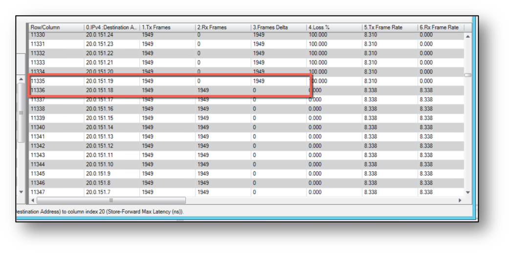 Simulating realistic network environments for scalability testing with ...