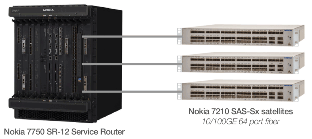 Building a new core network based on Nokia’s architecture for ...