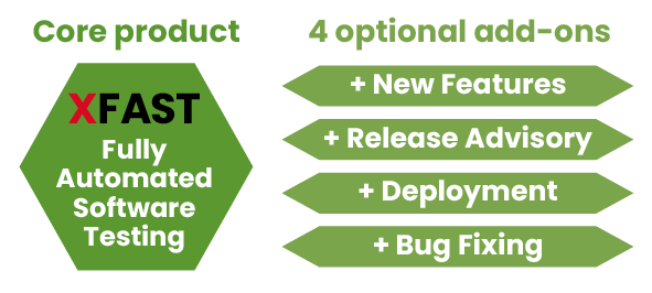 XFAST for Automated Testing & Software Release Management | Xantaro