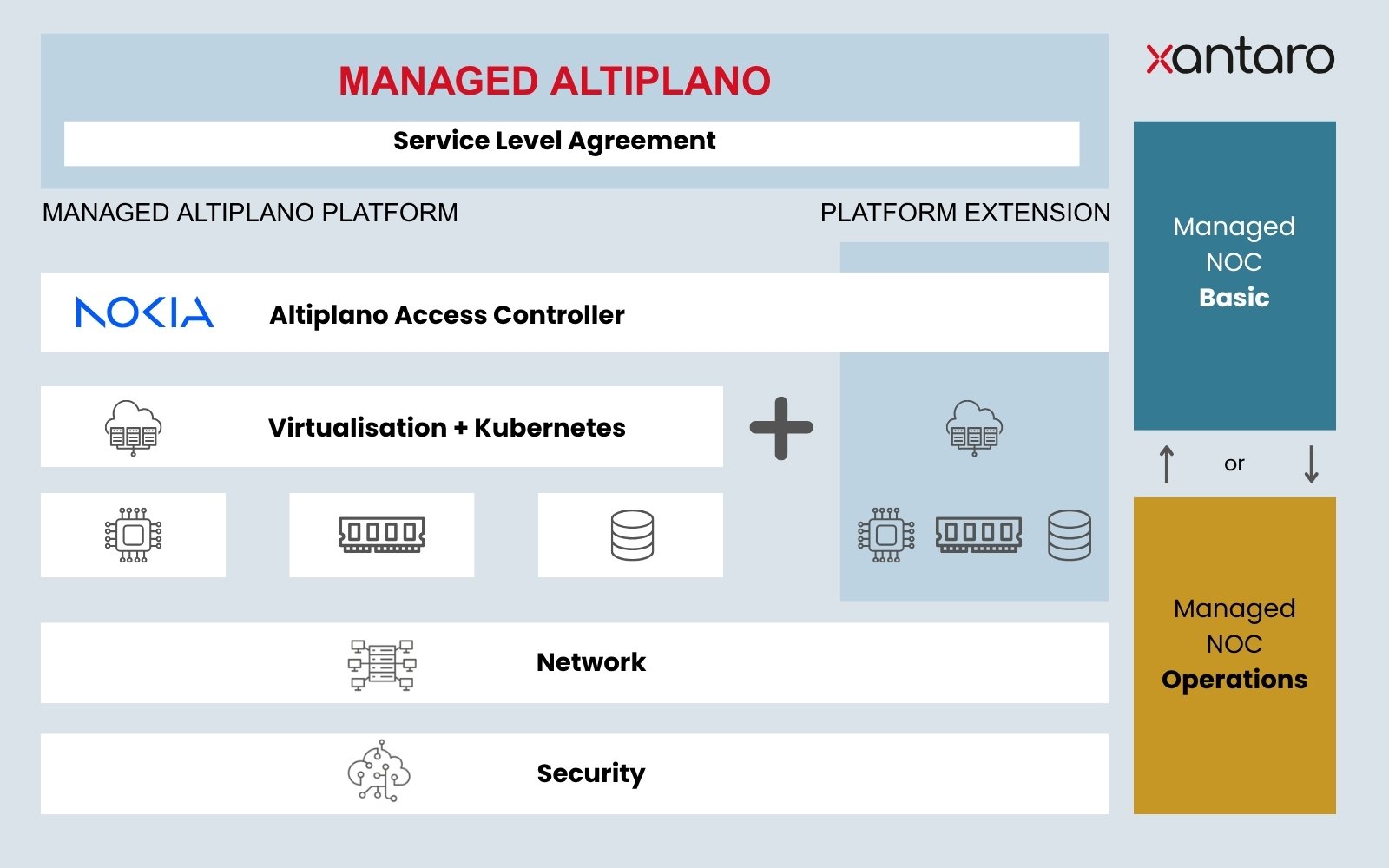The change in network operation - why modern PON infrastructures need ...